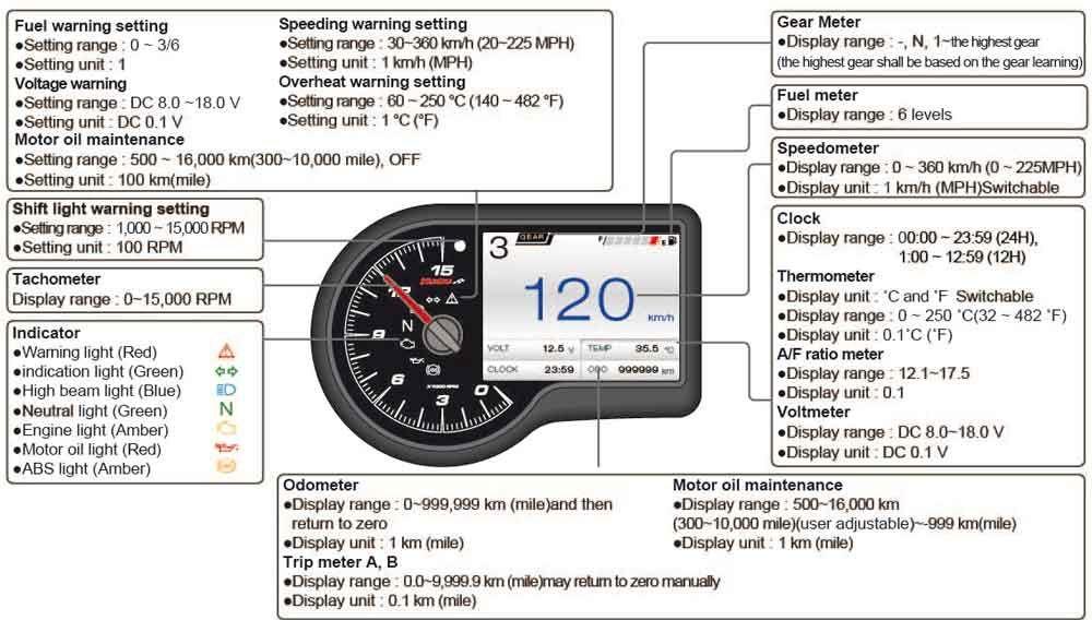 Koso RX-3 mittaristo 0-15000 RPM - Mp-tarvikkeet ja yleisosat - 2 ...
